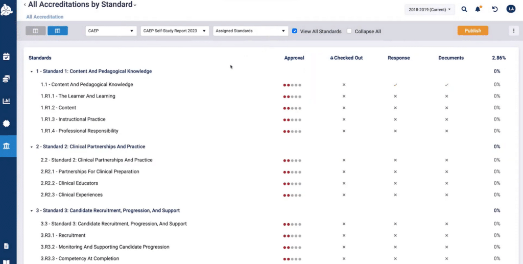 Top 16 Accreditation Management Software Of 2024 - The Medical Practice